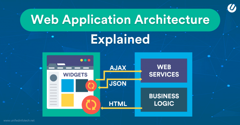 Web Application Architecture Principles That You Cannot Skip - Unified