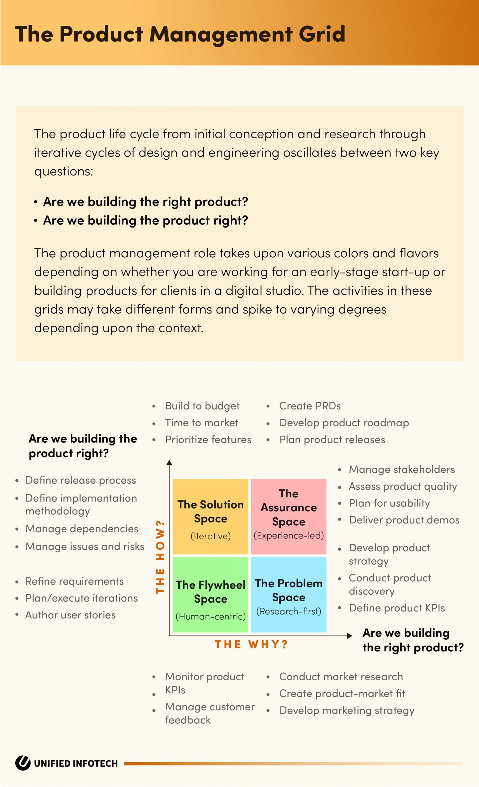 The ‘Right’ War: Right Product vs. Right Software Development Process!