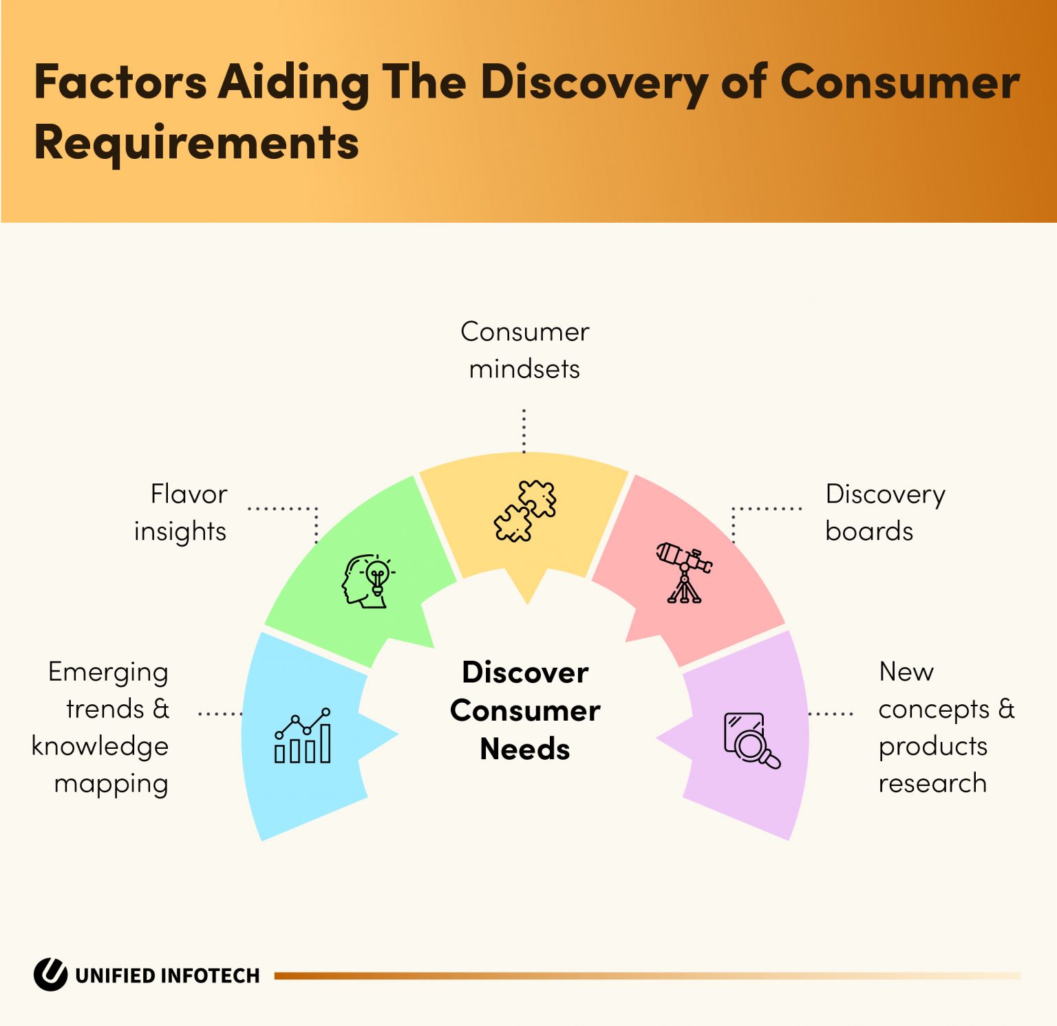 The ‘Right’ War: Right Product vs. Right Software Development Process!