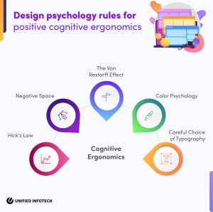 E-learning Platform Ergonomic Design: An Essential Guide