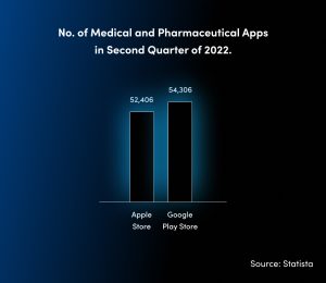 Next-Gen Pharmacy App Development - Unified Infotech