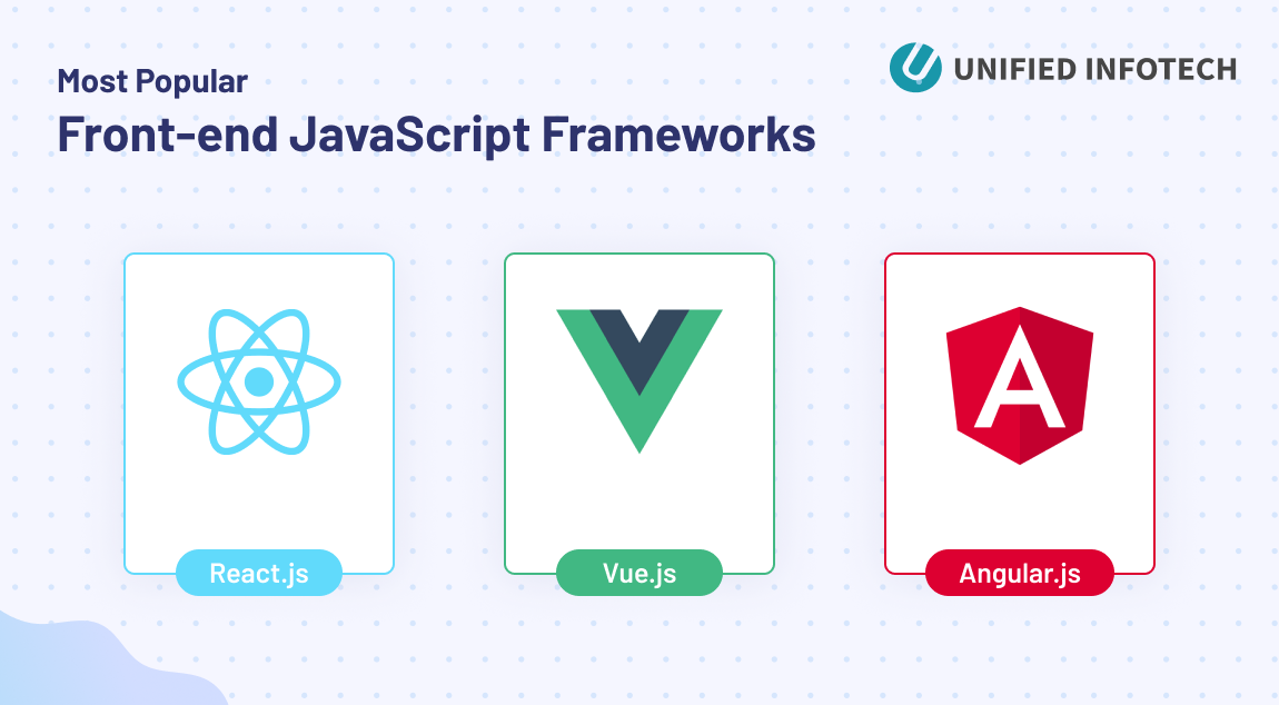 Popular JavaScript Frameworks for Web Development