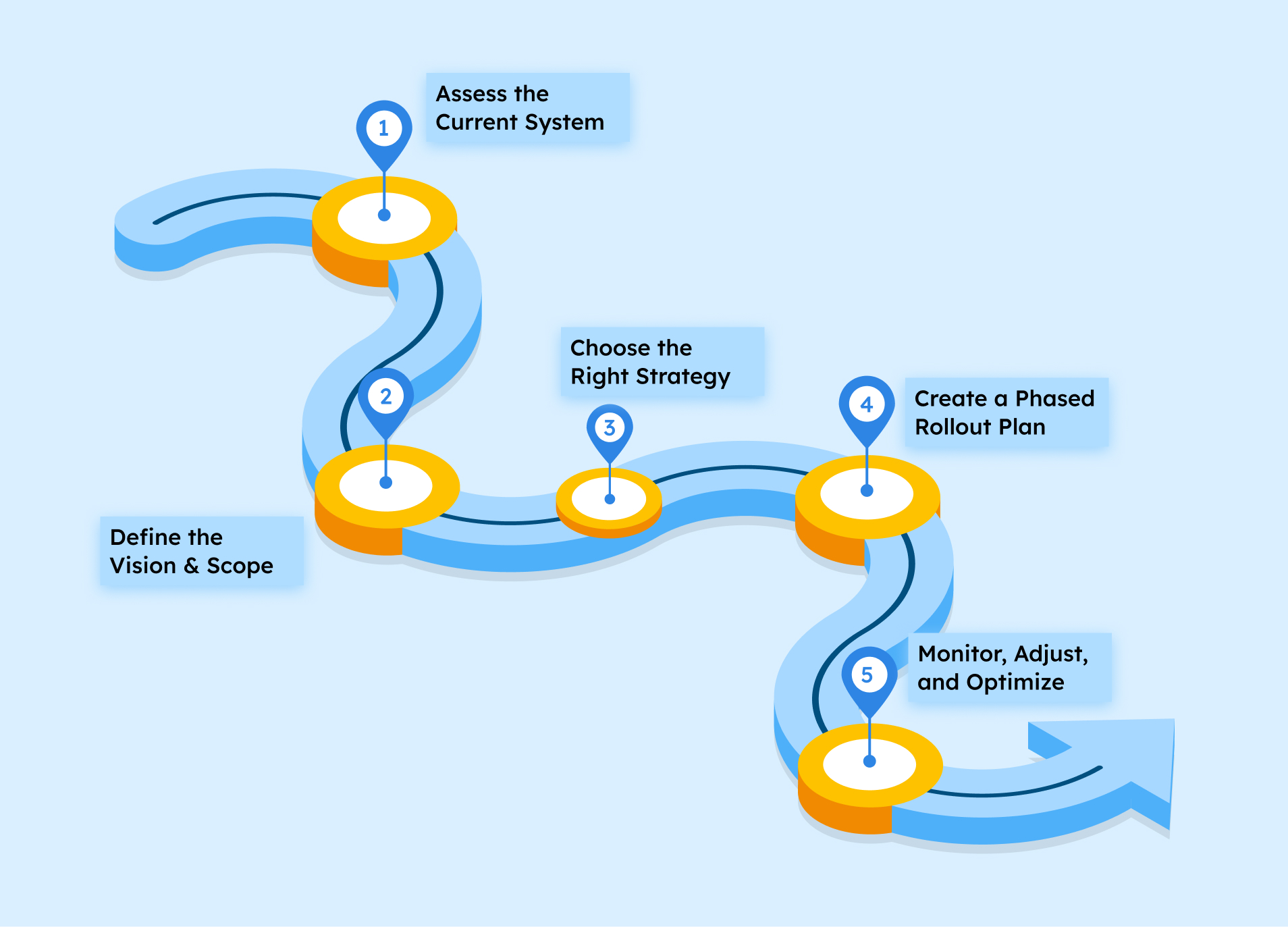 Building a Legacy Application Modernization Roadmap