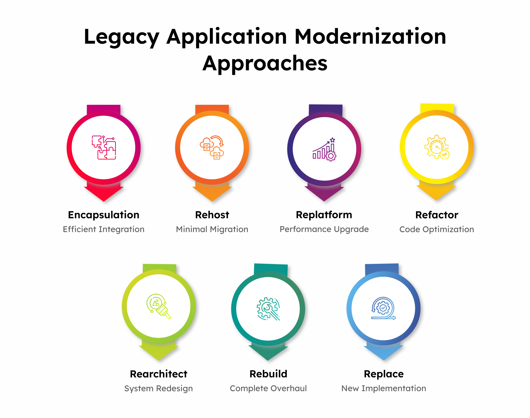 Building a Legacy Application Modernization Roadmap