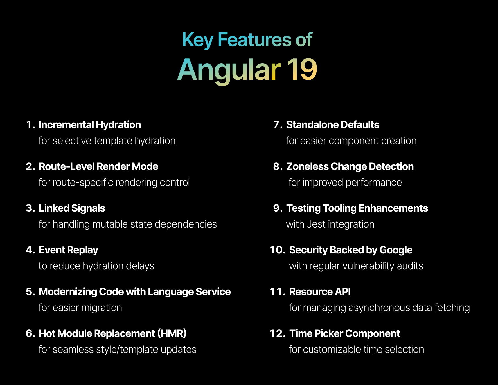 What's New in Angular 19: Top Features and Updates