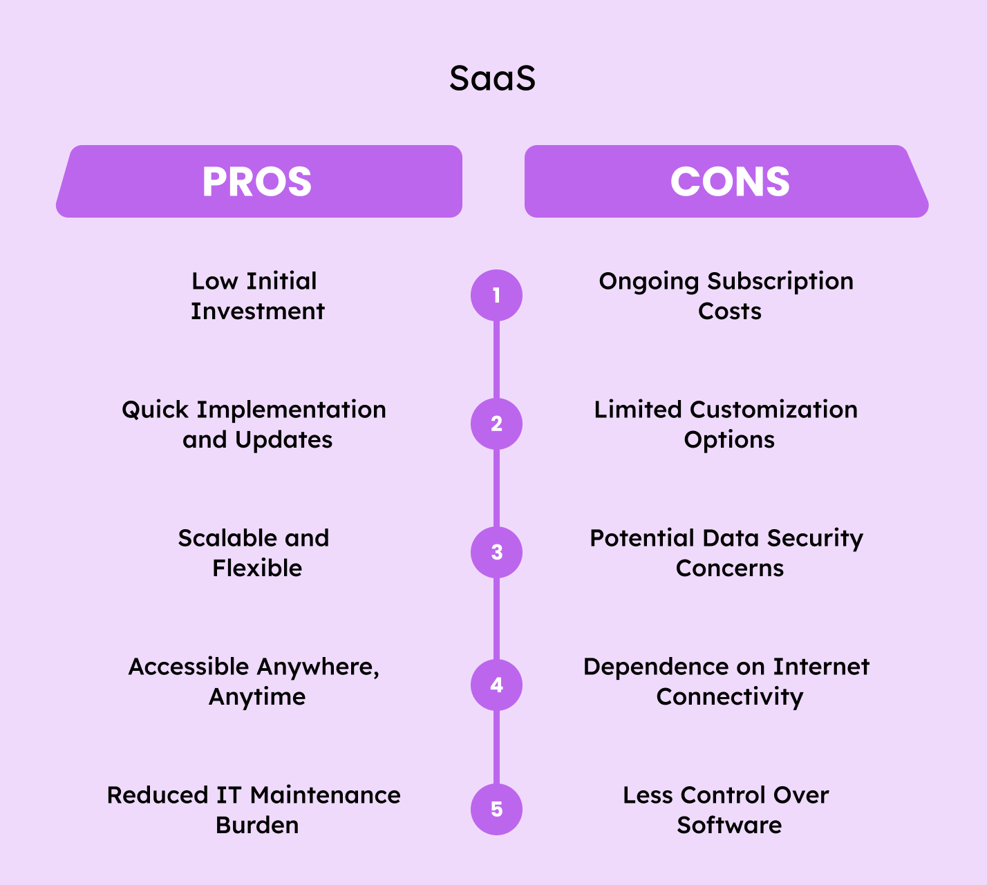 Custom Software vs. SaaS: Which is the Right Choice?