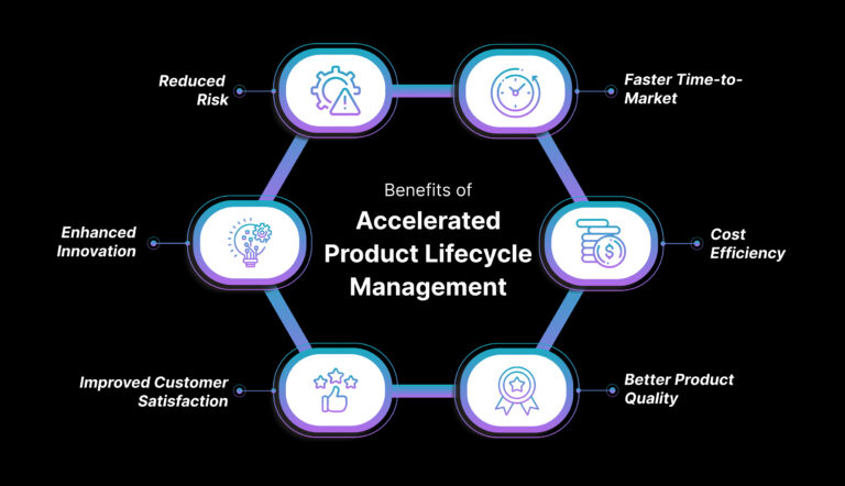 Accelerate PLM with Software Product Engineering